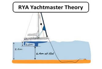 RYA Theory & Shorebased Training Courses