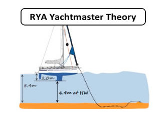 RYA Theory & Shorebased Training Courses